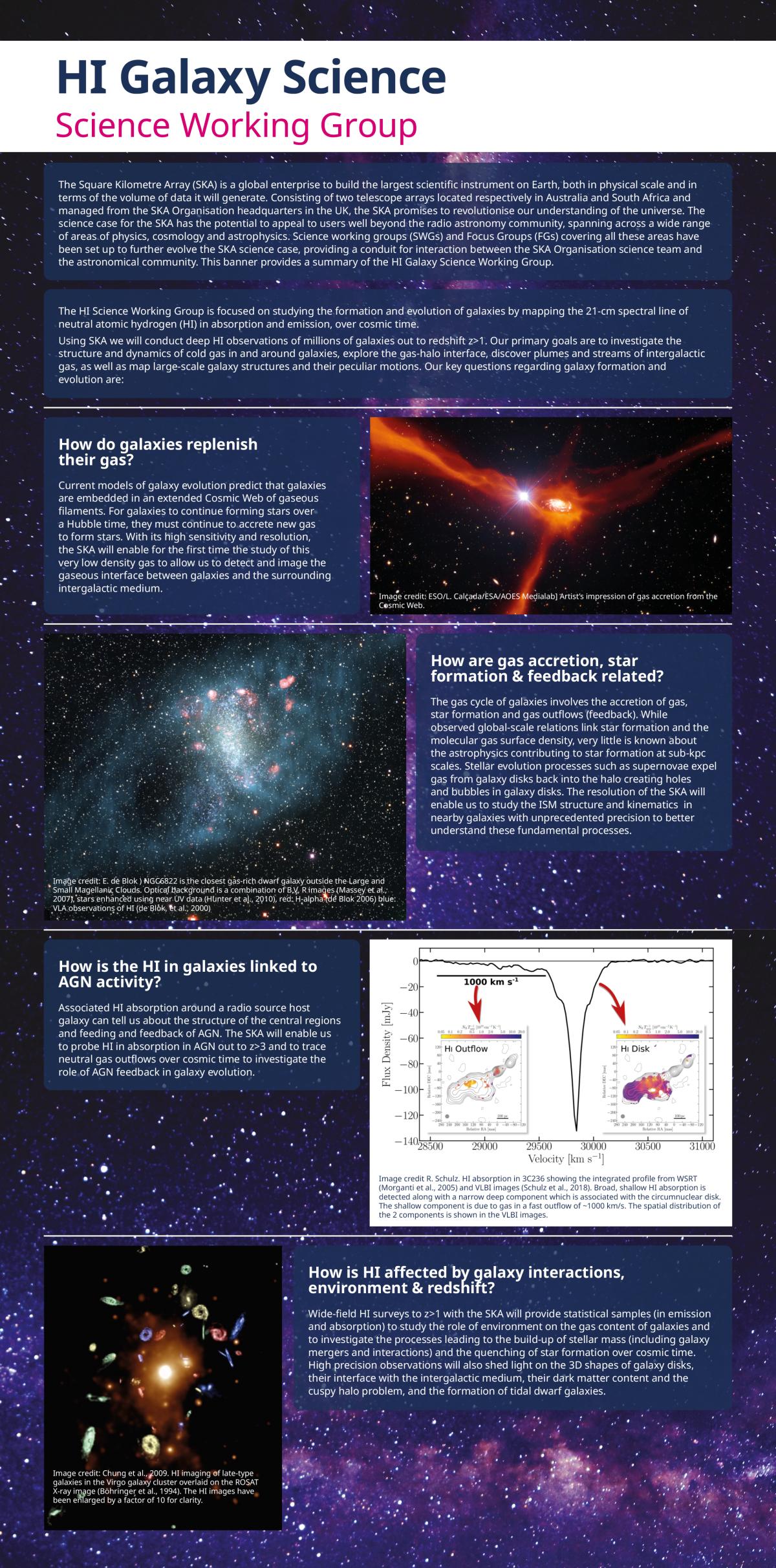 HI Galaxy Science | SKAO
