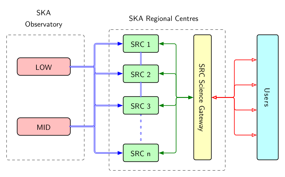 The SKA Regional Centres | SKAO