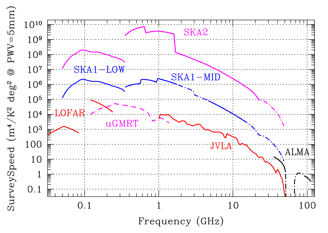 SKA Telescope Specifications | SKAO