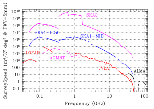SKA Telescope Specifications | SKAO