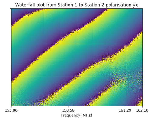 SKA-Low achieves ‘first fringes’ | SKAO