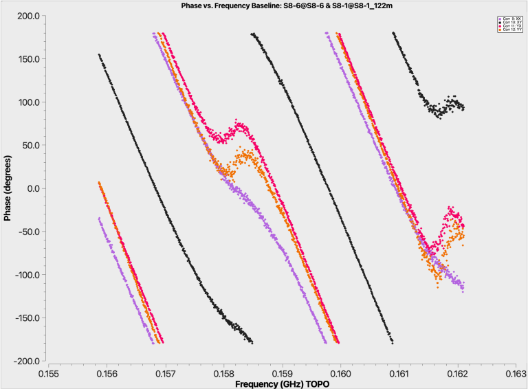SKA-Low achieves ‘first fringes’ | SKAO