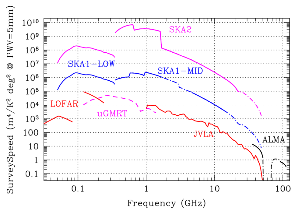 SKA Telescope Specifications | SKAO