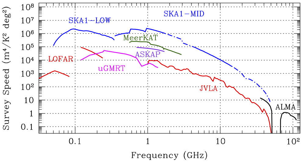 SKA Telescope Specifications | SKAO